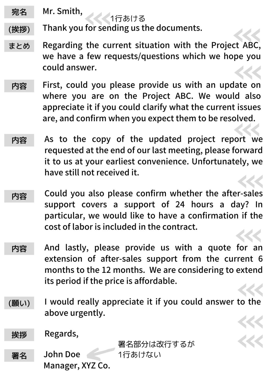 英文ビジネスメールの結びの言葉：Best Regardsの使い方